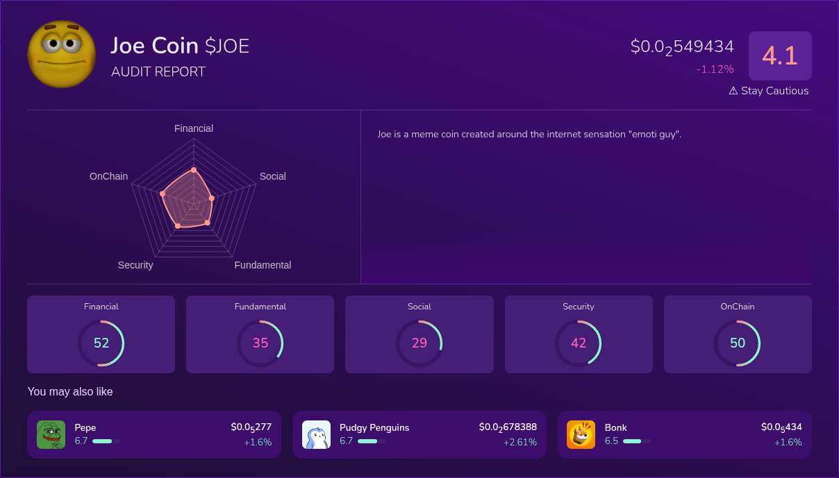 Kryll³ | $JOE (Joe Coin) X-Ray Score – Trusted Token Audit, On-Chain ...