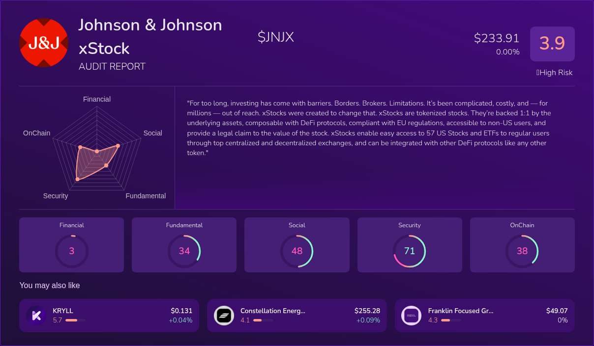 Kryll³ | $JNJX (Johnson & Johnson xStock) X-Ray Score – Trusted Token ...