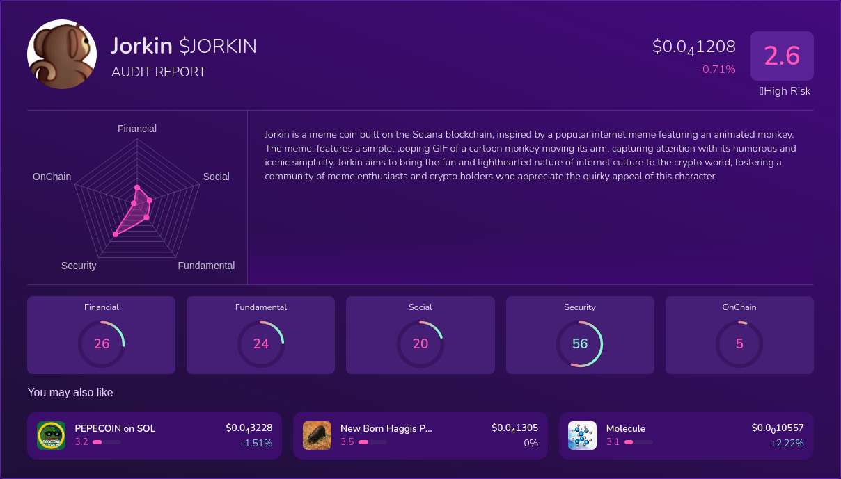 Kryll³ | $JORKIN (Jorkin) X-Ray Score – Trusted Token Audit, On-Chain ...