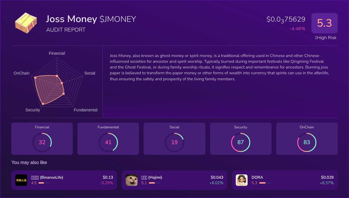 Kryll³ | $JMONEY (Joss Money) X-Ray Score – Trusted Token Audit, On-Chain DYOR & Financial Insights