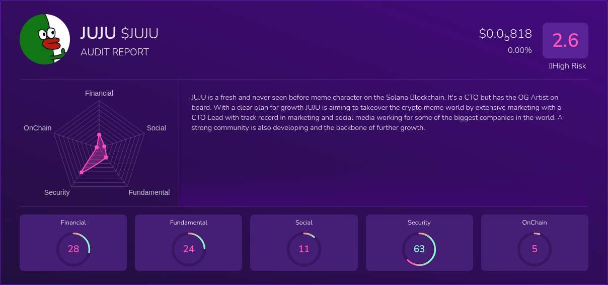 Kryll³ | $JUJU (JUJU) X-Ray Score – Trusted Token Audit, On-Chain DYOR ...