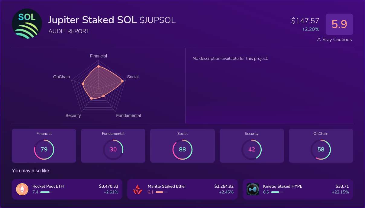 Kryll³ | $JUPSOL (Jupiter Staked SOL) X-Ray Score – Trusted Token Audit ...