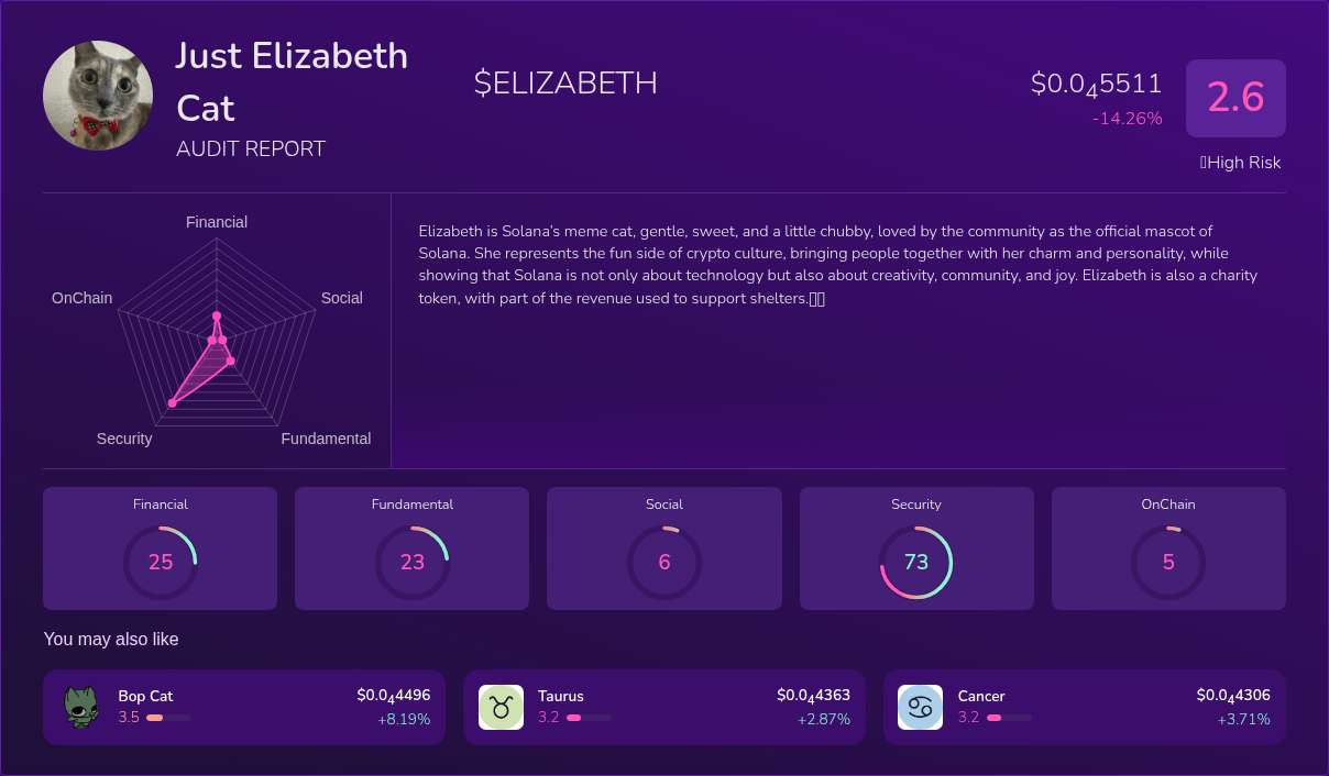 Kryll³ | $ELIZABETH (Just Elizabeth Cat) X-Ray Score – Trusted Token ...