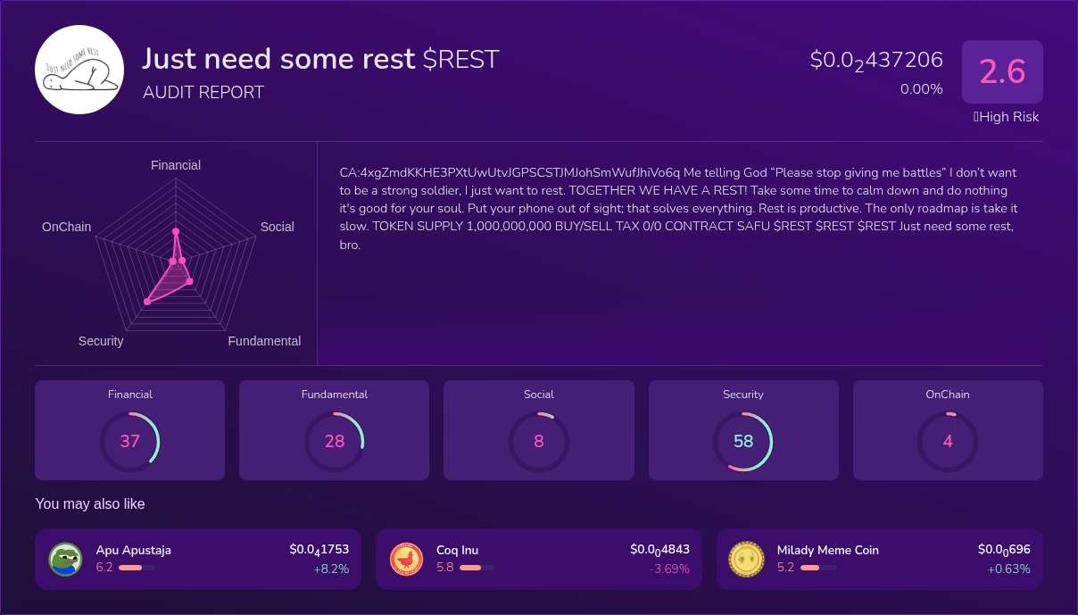 Kryll³ | $REST (Just need some rest) X-Ray Score – Trusted Token Audit ...