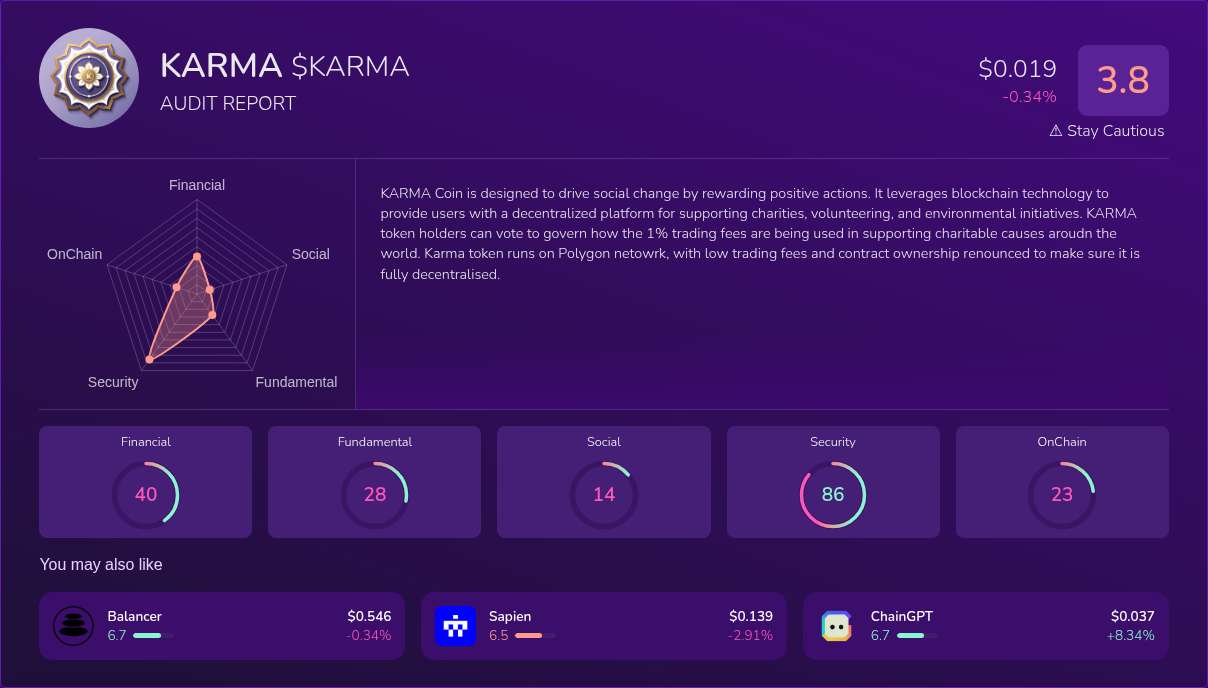 Kryll³ | $KARMA (KARMA) X-Ray Score – Trusted Token Audit, On-Chain DYOR & Financial Insights