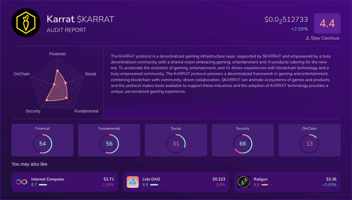 Kryll³ | $KARRAT (Karrat) X-Ray Score – Trusted Token Audit, On-Chain ...