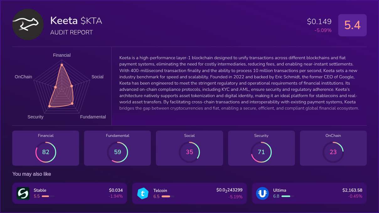 Kryll³ | $KTA (Keeta) X-Ray Score – Trusted Token Audit, On-Chain DYOR ...