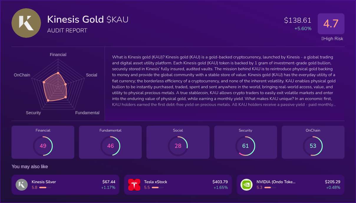 Kryll³ | $KAU (Kinesis Gold) X-Ray Score – Trusted Token Audit, On ...