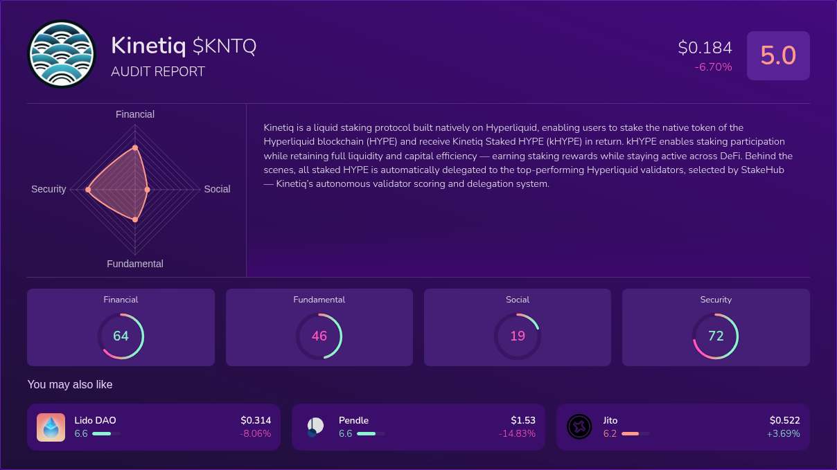 Kryll³ | $KNTQ (Kinetiq) X-Ray Score – Trusted Token Audit, On-Chain ...