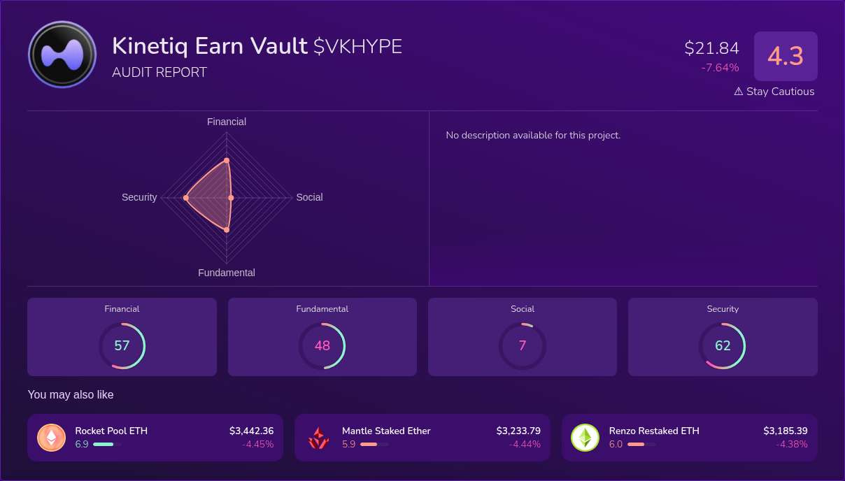 Kryll³ | $VKHYPE (Kinetiq Earn Vault) X-Ray Score – Trusted Token Audit ...