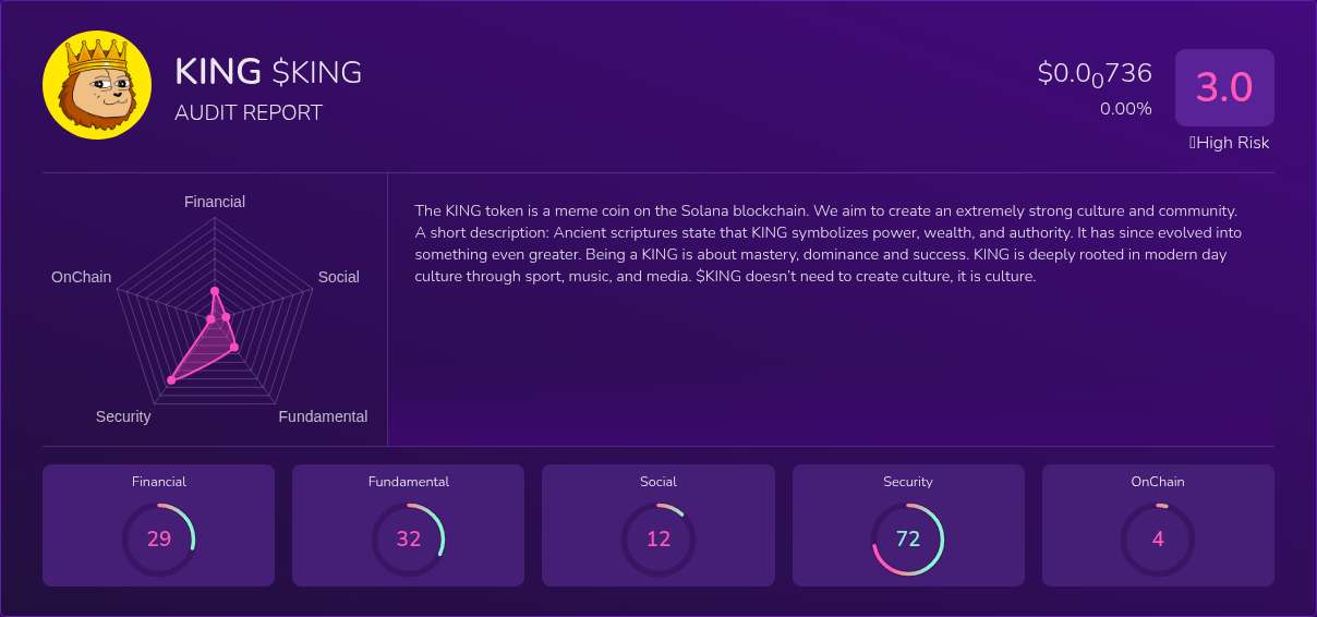 Kryll³ | $KING (KING) X-Ray Score – Trusted Token Audit, On-Chain DYOR ...
