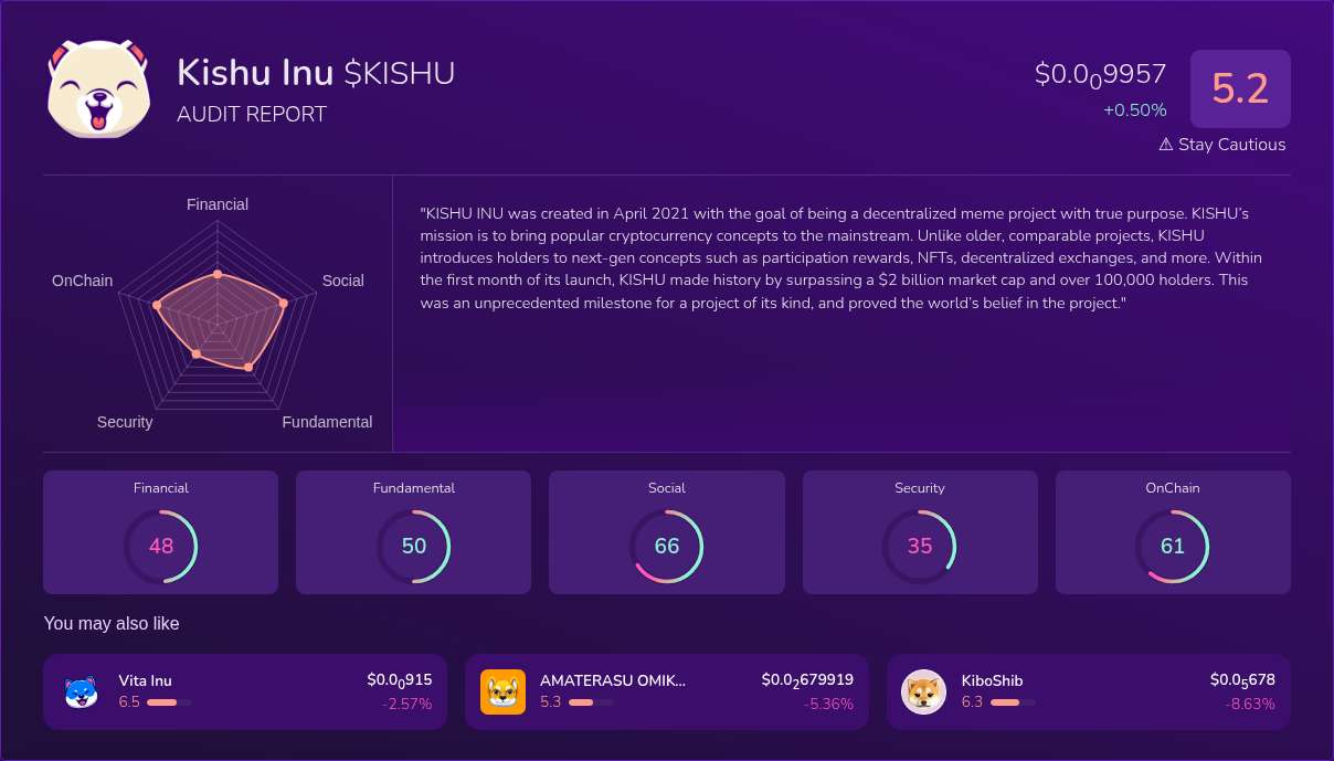 Kryll³ | $KISHU (Kishu Inu) X-Ray Score – Trusted Token Audit, On-Chain ...