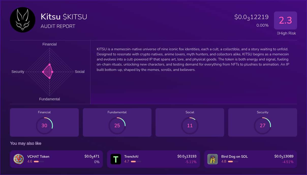 Kryll³ | $KITSU (Kitsu) X-Ray Score – Trusted Token Audit, On-Chain DYOR & Financial Insights