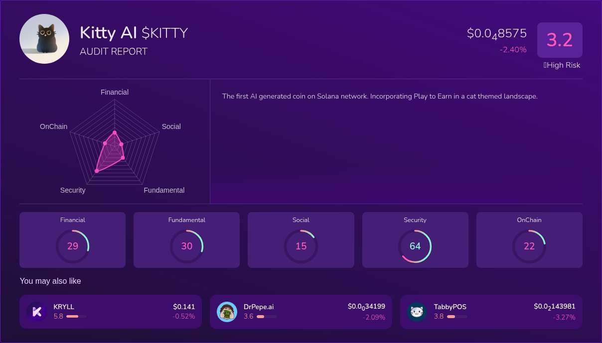Kryll³ | $KITTY (Kitty AI) X-Ray Score – Trusted Token Audit, On-Chain ...