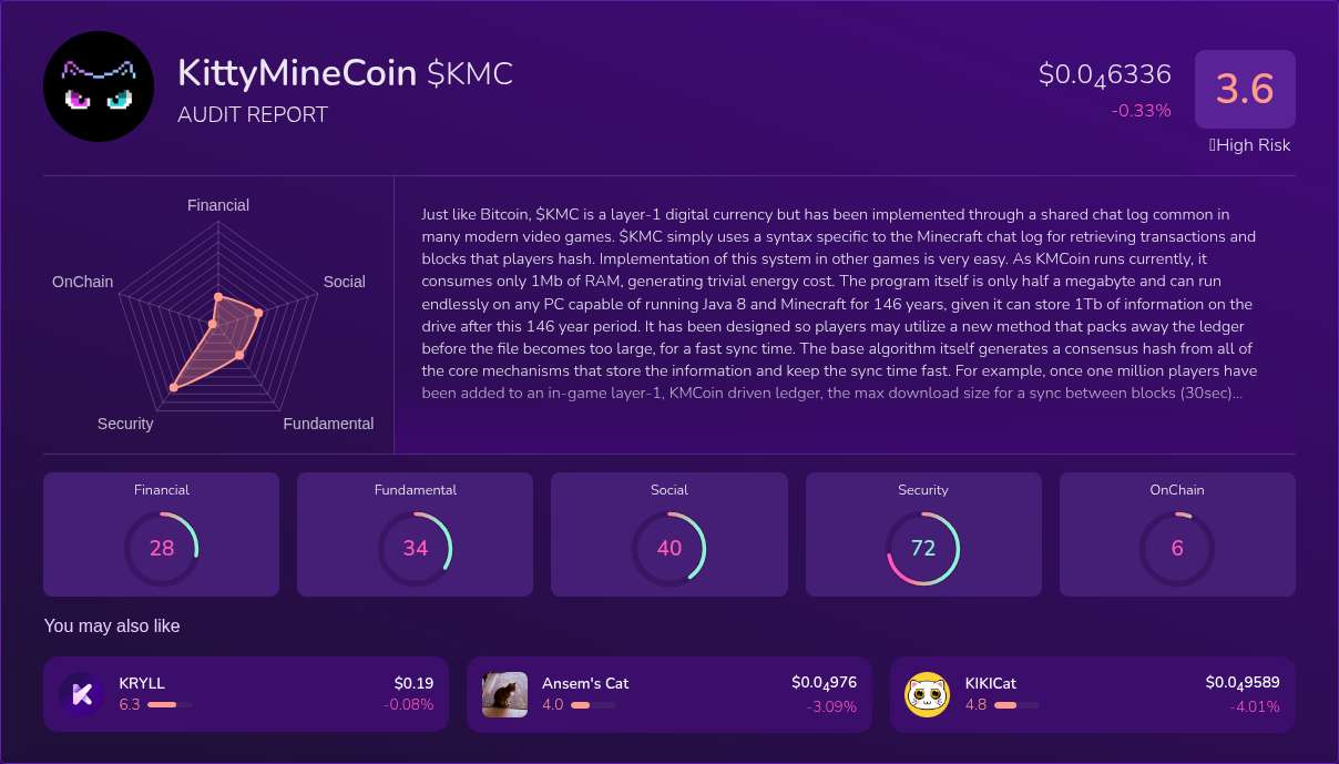 Kryll³ | $KMC (KittyMineCoin) X-Ray Score – Trusted Token Audit, On ...