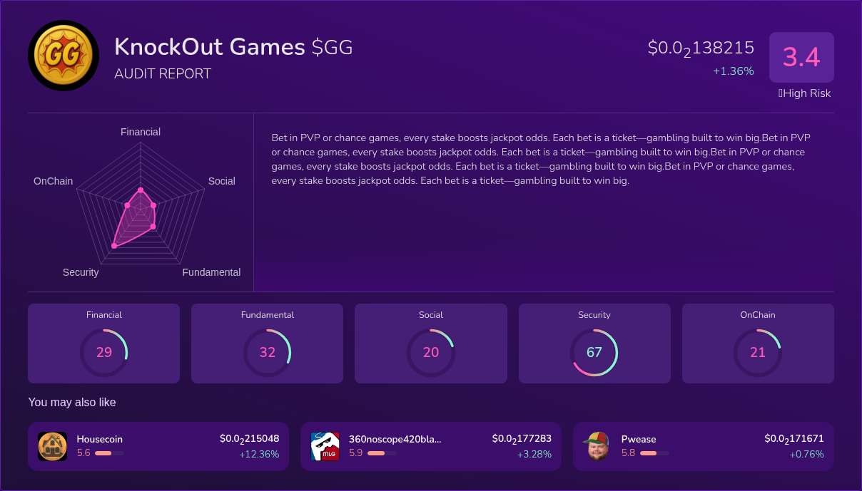 Kryll³ | $GG (KnockOut Games) X-Ray Score – Trusted Token Audit, On ...