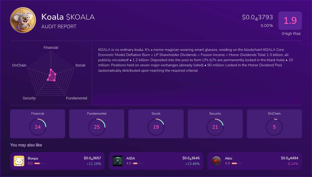 Kryll³ | $KOALA (Koala) X-Ray Score – Trusted Token Audit, On-Chain ...