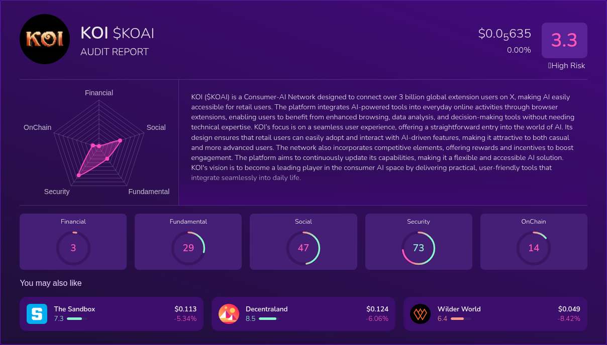 Kryll³ | $KOAI (KOI) X-Ray Score – Trusted Token Audit, On-Chain DYOR & Financial Insights