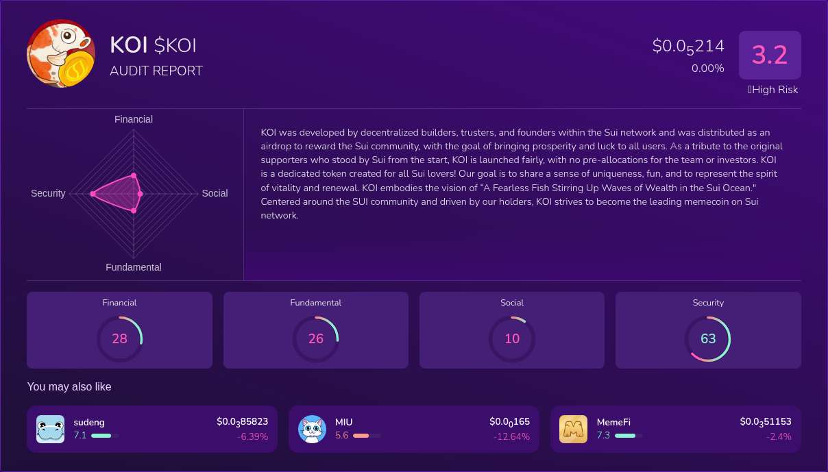 Kryll³ | $KOI (KOI) X-Ray Score – Trusted Token Audit, On-Chain DYOR & Financial Insights