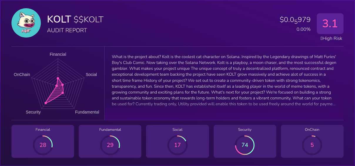 Kryll³ | $$KOLT (KOLT) X-Ray Score – Trusted Token Audit, On-Chain DYOR ...