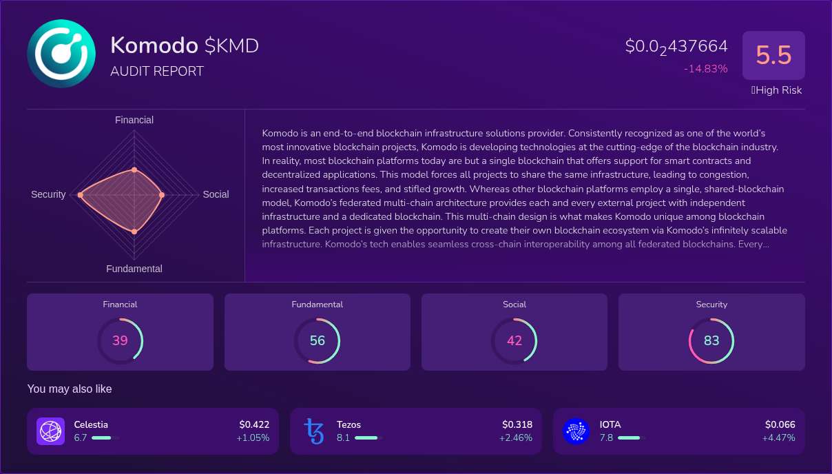 Kryll³ | $KMD (Komodo) X-Ray Score – Trusted Token Audit, On-Chain DYOR ...