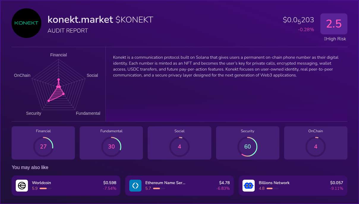 Kryll³ | $KONEKT (konekt.market) X-Ray Score – Trusted Token Audit, On ...