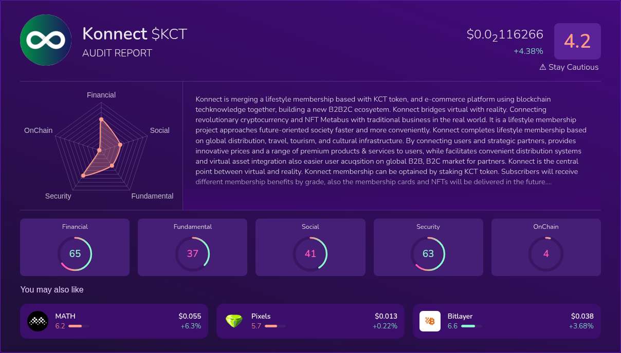 Kryll³ | $KCT (Konnect) X-Ray Score – Trusted Token Audit, On-Chain DYOR & Financial Insights