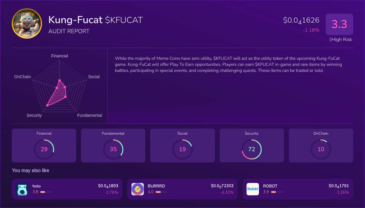 Kryll³ | $KFUCAT (Kung-Fucat) X-Ray Score – Trusted Token Audit, On ...