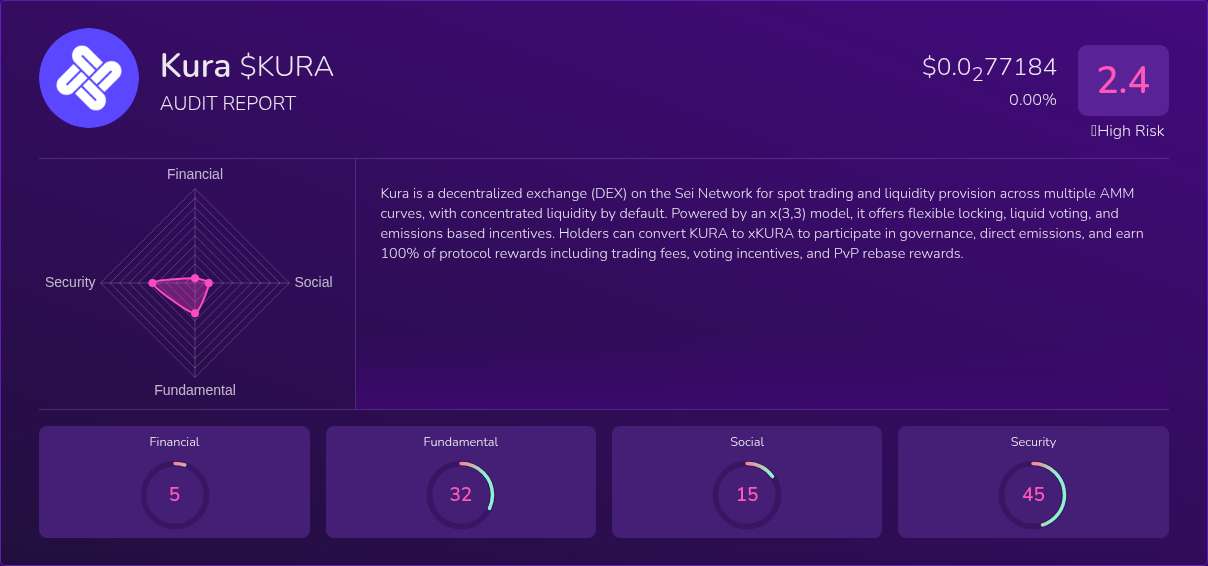 Kryll³ | $KURA (Kura) X-Ray Score – Trusted Token Audit, On-Chain DYOR ...