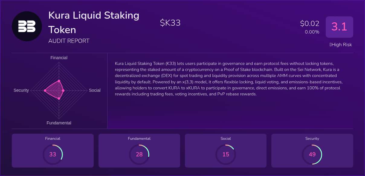 Kryll³ | $K33 (Kura Liquid Staking Token) X-Ray Score – Trusted Token ...