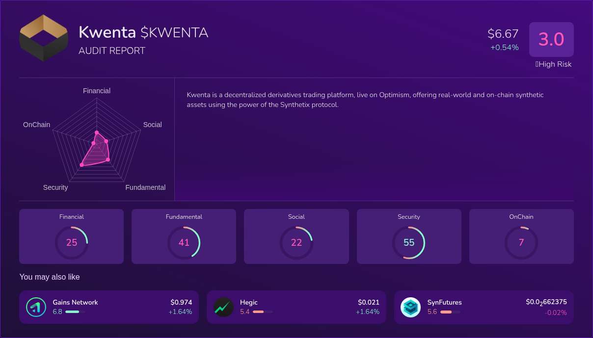 Kryll³ | $KWENTA (Kwenta) X-Ray Score – Trusted Token Audit, On-Chain DYOR & Financial Insights