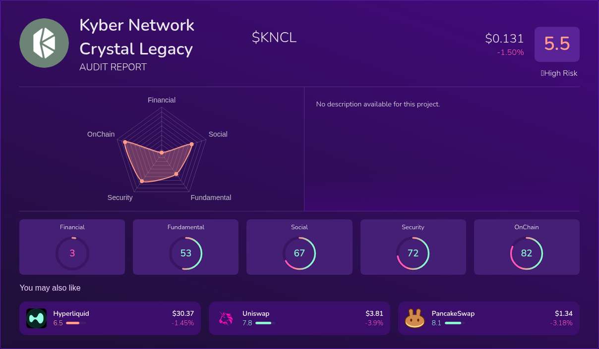 Kryll³ | $KNCL (Kyber Network Crystal Legacy) X-Ray Score – Trusted ...
