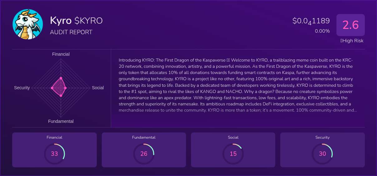 Kryll³ | $KYRO (Kyro) X-Ray Score – Trusted Token Audit, On-Chain DYOR ...