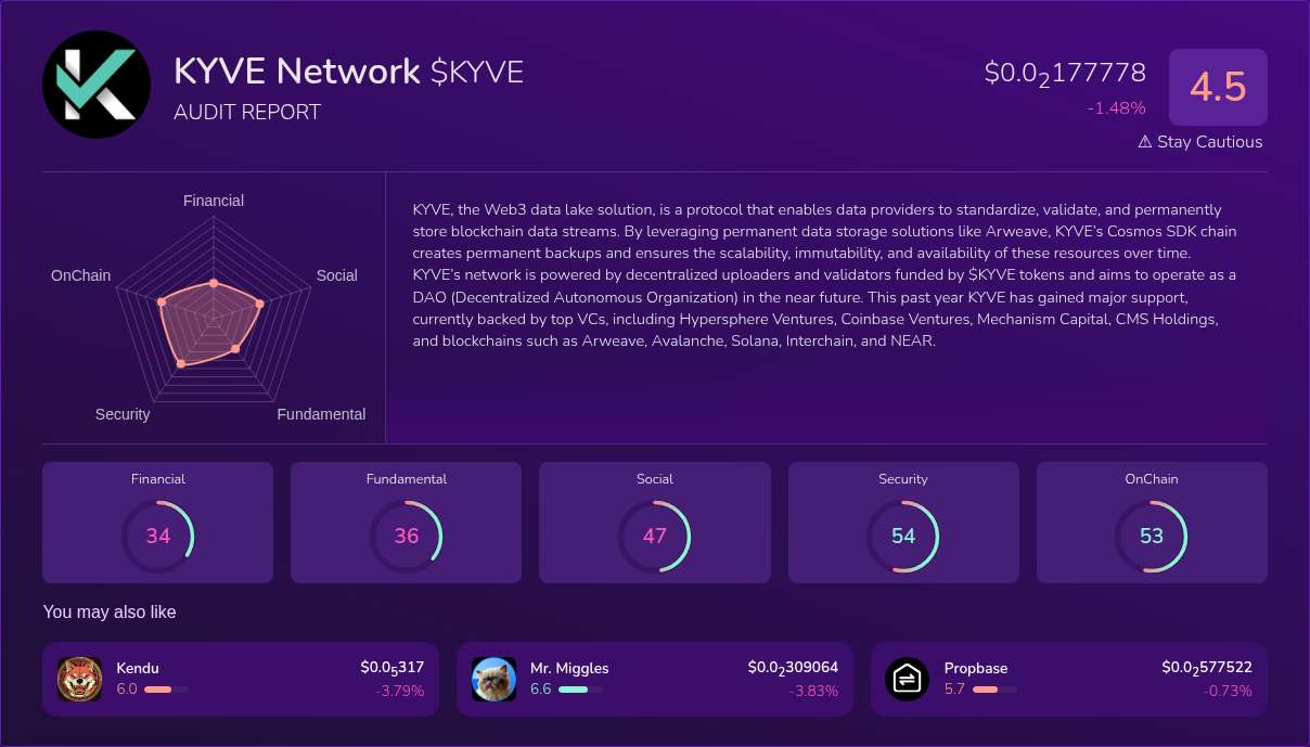 Kryll³ | $KYVE (KYVE Network) X-Ray Score – Trusted Token Audit, On-Chain DYOR & Financial Insights