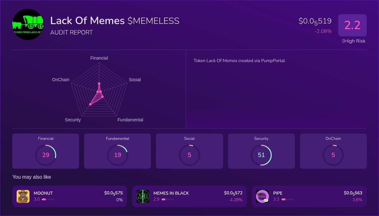 Kryll³ | $MEMELESS (Lack Of Memes) X-Ray Score – Trusted Token Audit ...
