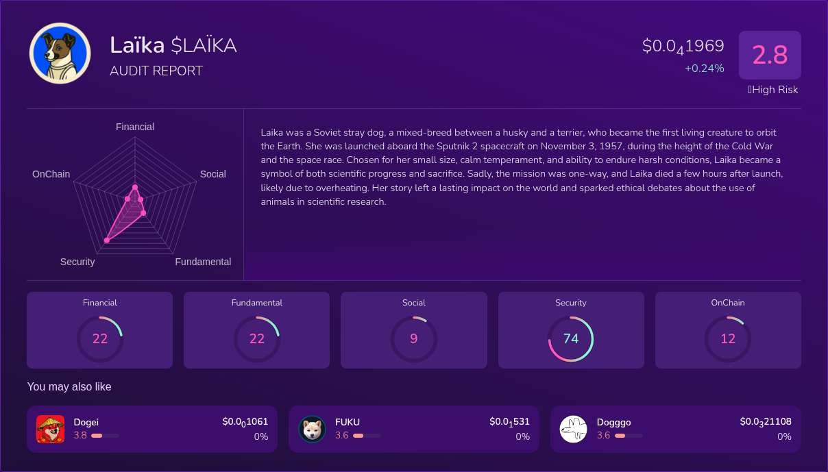 Kryll³ | $LAÏKA (Laïka) X-Ray Score – Trusted Token Audit, On-Chain DYOR & Financial Insights