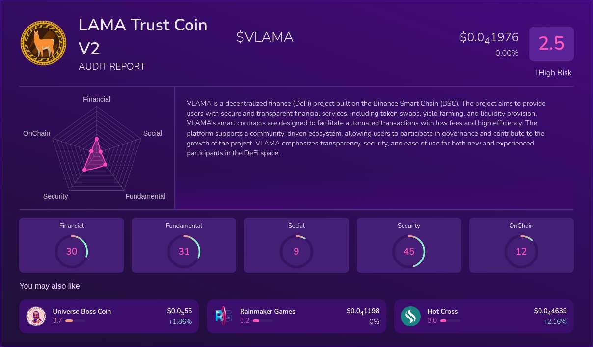 Kryll³ | $VLAMA (LAMA Trust Coin V2) X-Ray Score – Trusted Token Audit ...