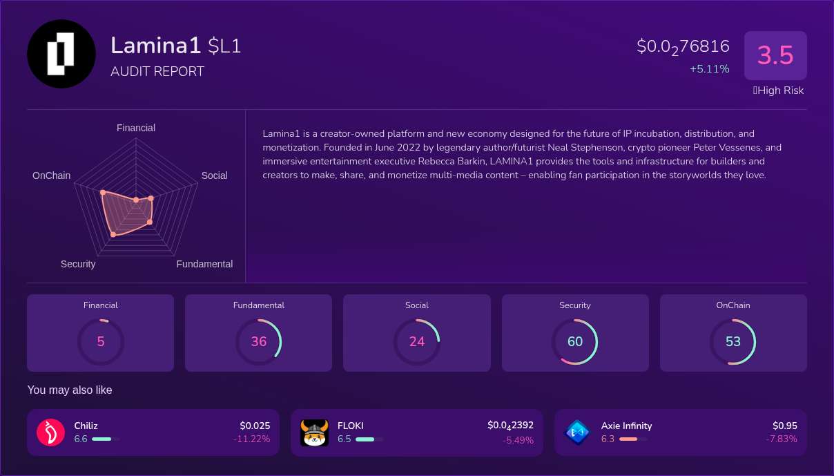 Kryll³ | $L1 (Lamina1) X-Ray Score – Trusted Token Audit, On-Chain DYOR ...