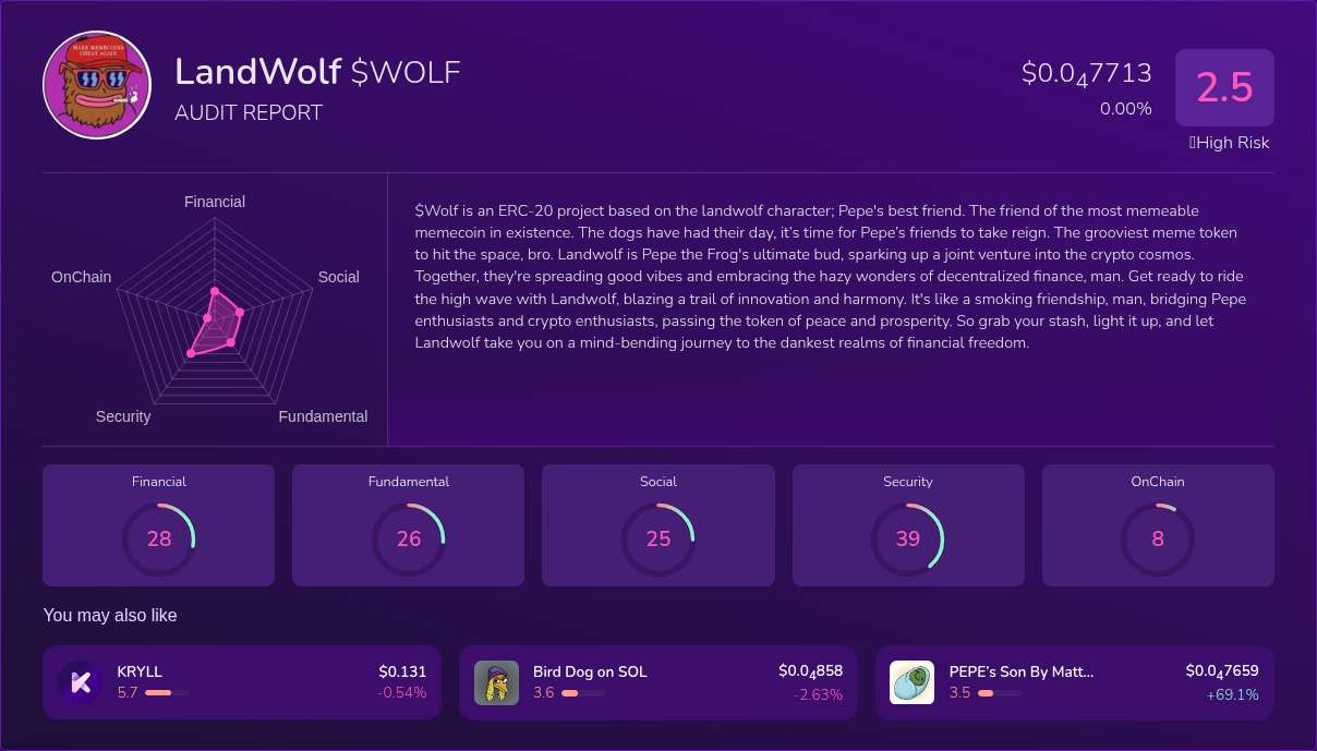 Kryll³ | $WOLF (LandWolf) X-Ray Score – Trusted Token Audit, On-Chain ...