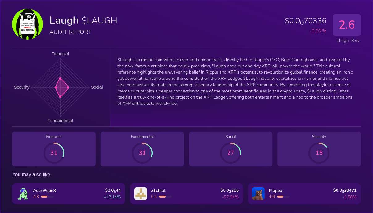 Kryll³ | $LAUGH (Laugh) X-Ray Score – Trusted Token Audit, On-Chain ...