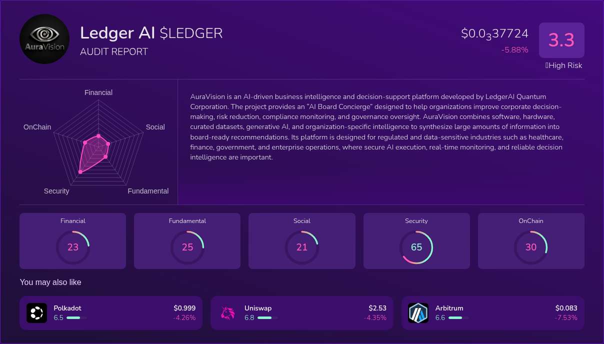 Kryll³ | $LEDGER (Ledger AI) X-Ray Score – Trusted Token Audit, On ...