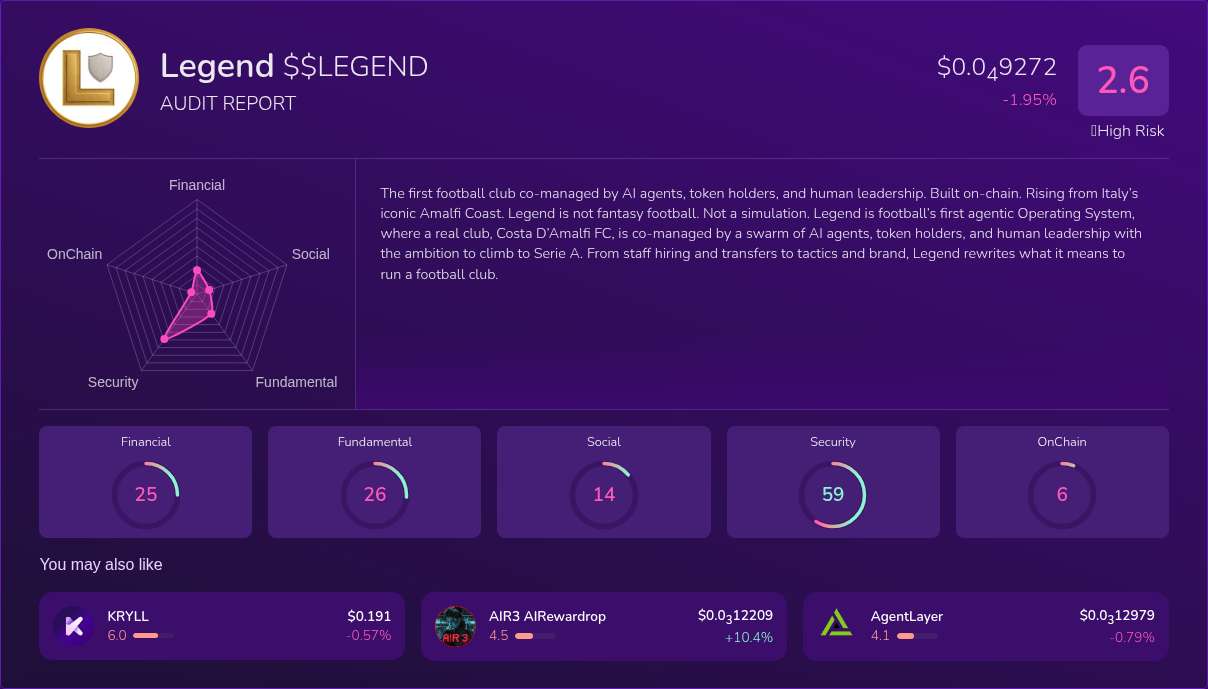 Kryll³ | $$LEGEND (Legend) X-Ray Score – Trusted Token Audit, On-Chain ...