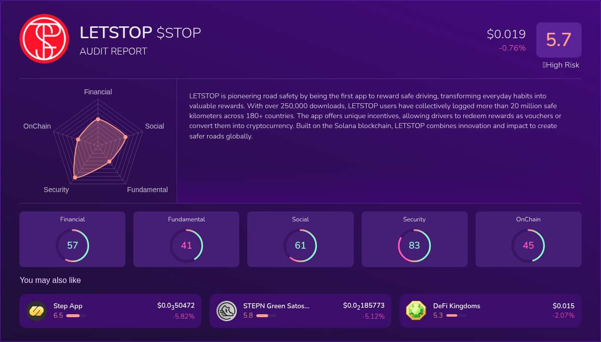 Kryll³ | $STOP (LETSTOP) X-Ray Score – Trusted Token Audit, On-Chain ...