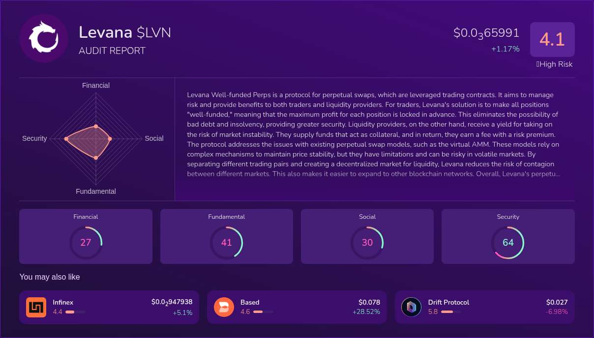 Kryll³ | $LVN (Levana) X-Ray Score – Trusted Token Audit, On-Chain DYOR ...