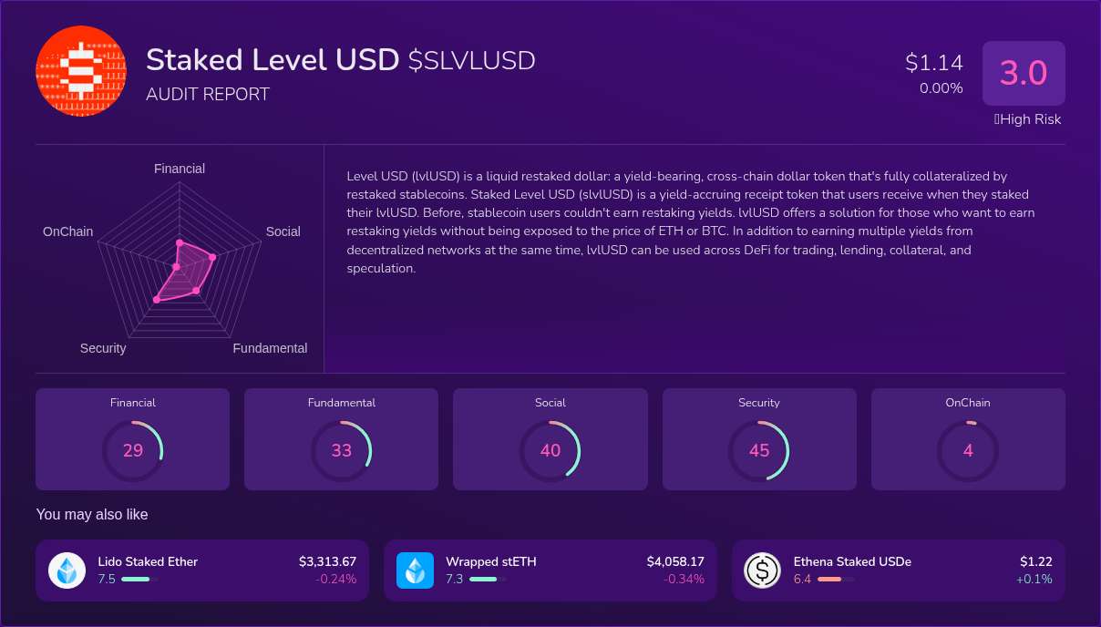 Kryll³ | $SLVLUSD (Staked Level USD) X-Ray Score – Trusted Token Audit, On-Chain DYOR ...