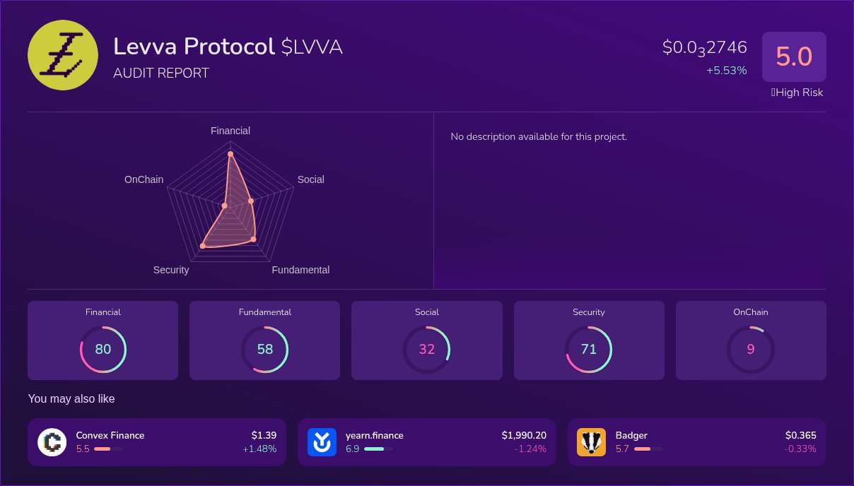 Kryll³ | $LVVA (Levva Protocol) X-Ray Score – Trusted Token Audit, On ...