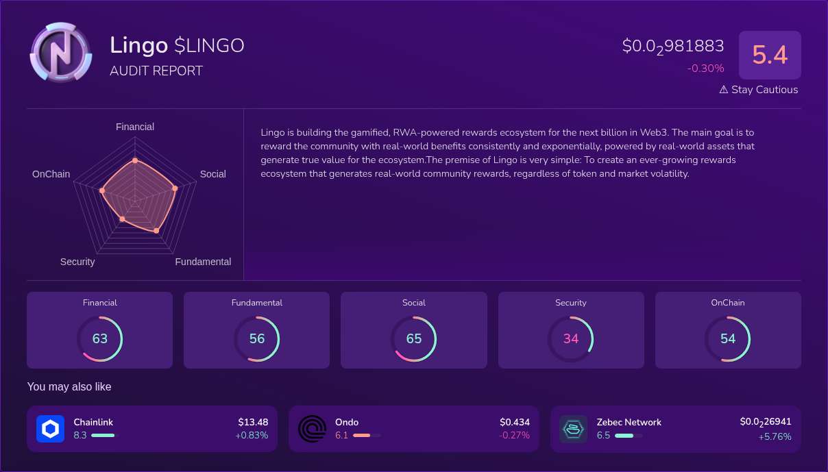 Kryll³ | $LINGO (Lingo) X-Ray Score – Trusted Token Audit, On-Chain ...