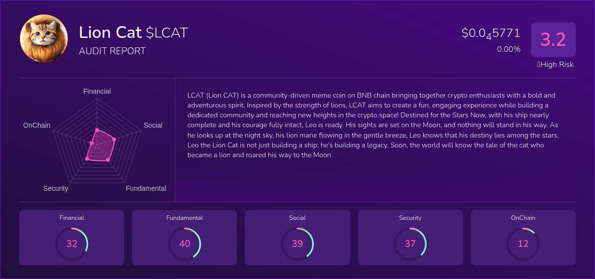 Kryll³ | $LCAT (Lion Cat) X-Ray Score – Trusted Token Audit, On-Chain ...