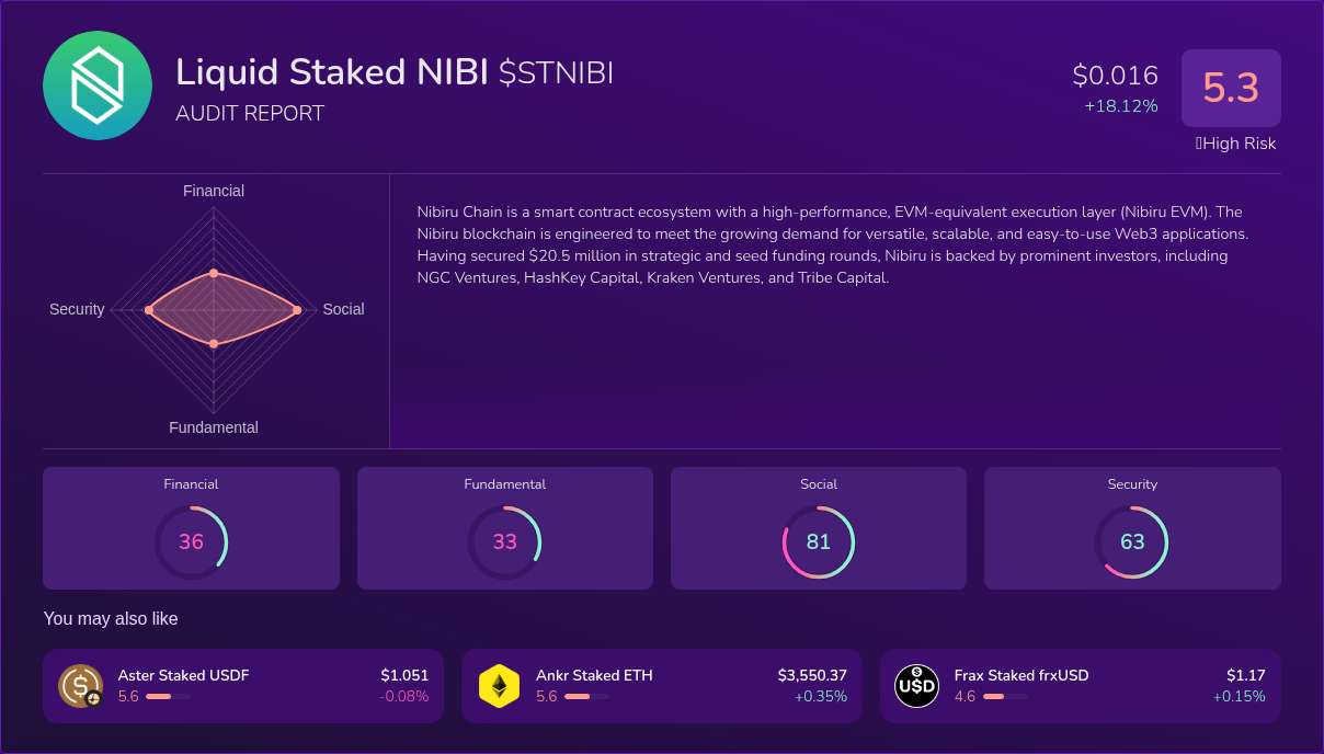 Kryll³ | $STNIBI (Liquid Staked NIBI) X-Ray Score – Trusted Token Audit ...