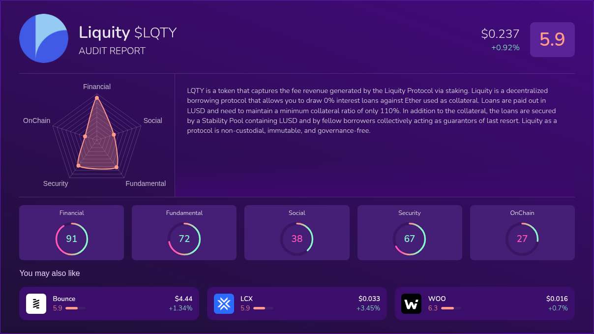 Kryll³ | $LQTY (Liquity) X-Ray Score – Trusted Token Audit, On-Chain ...
